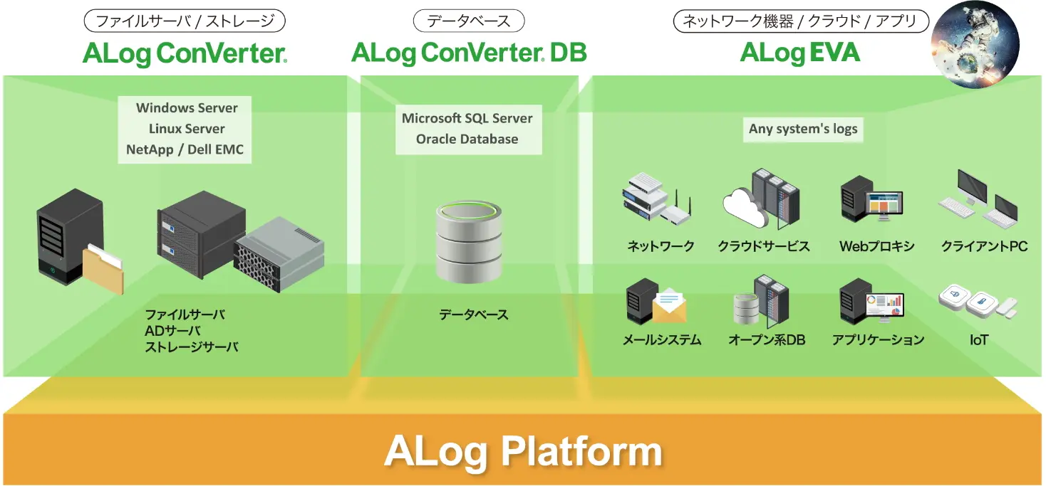 網屋（Alog）｜製品｜CTCエスピー(株)