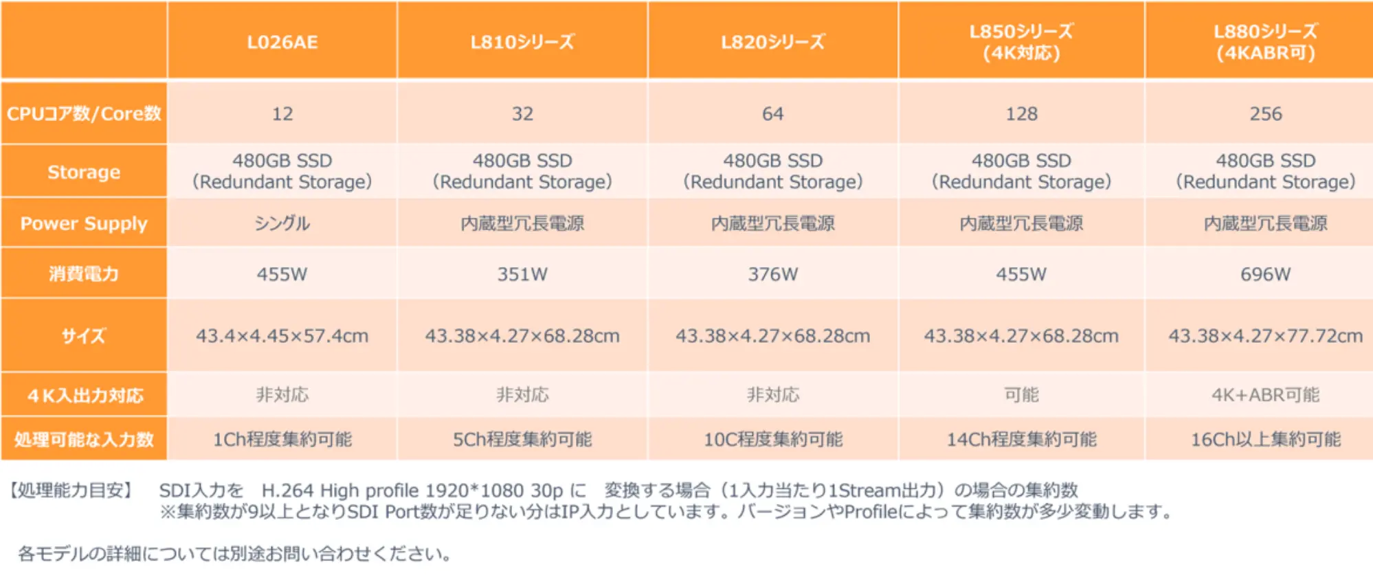 Elemental Live｜製品｜CTCエスピー(株)