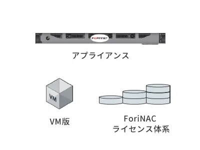 ラインナップ｜Fortinet｜製品｜CTCエスピー(株)