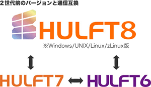 HULFTシリーズ｜製品｜CTCエスピー(株)