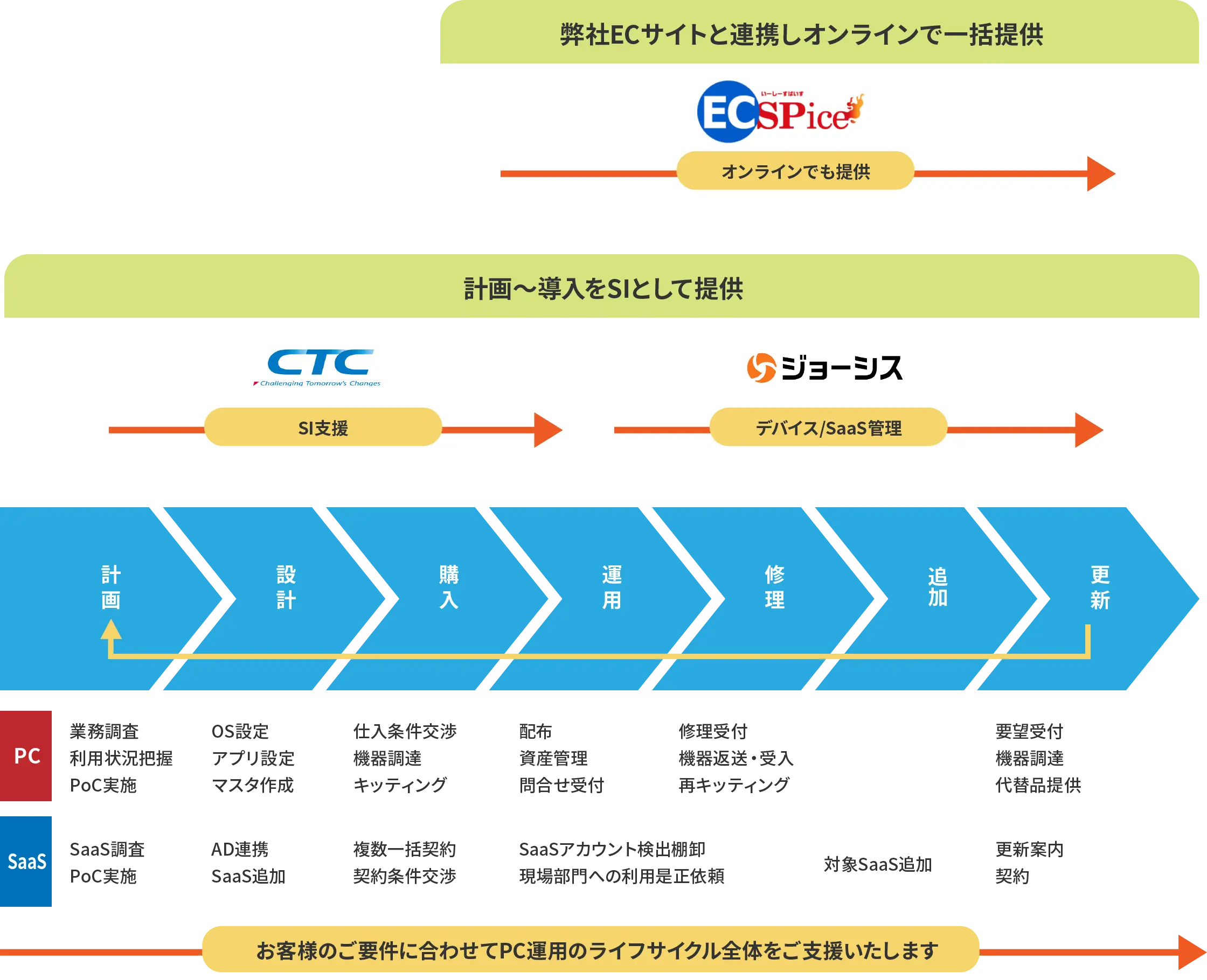サービスメニュー｜JOSYS｜製品｜CTCエスピー(株)